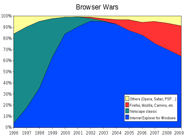 History of Internet and World Wide Web - Roads and Crossroads of the ...